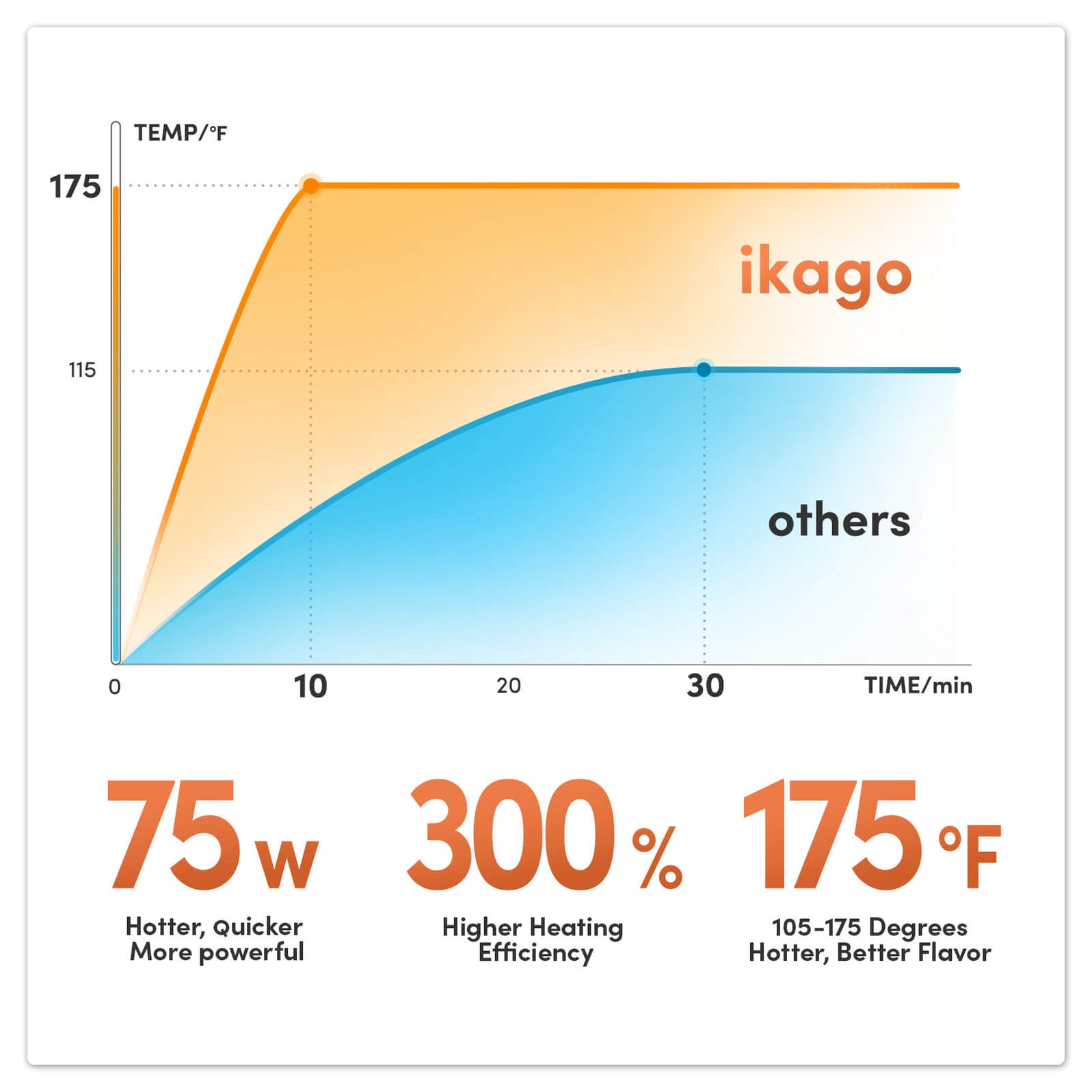 Heated Coaster - Coffee Warmer - smart & precise | ikago